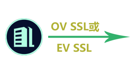 EV SSL证书和OV SSL证书之间有什么区别？企业更加适合哪个-安徽斯百德